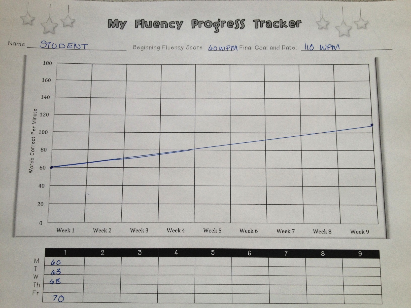 Tracking My Progress Fluency Ms Houser Tracking My Progress Fluency Ms Houser