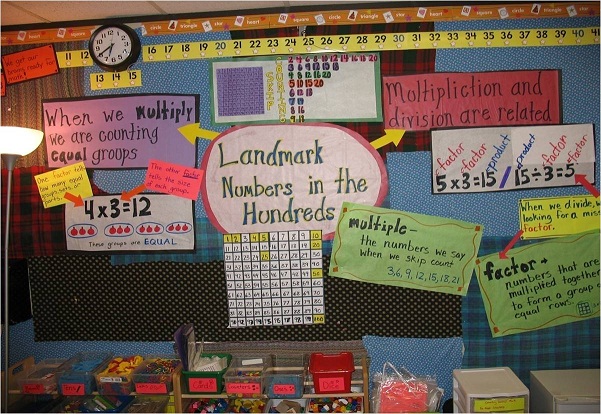 Creating a Beautiful Classroom Space - Ms. Houser