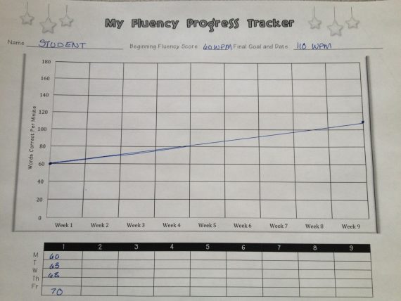 Tracking My Progress: Fluency - Ms. Houser