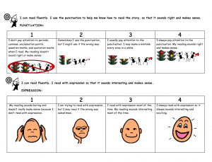 Tracking My Progress: Fluency - Ms. Houser