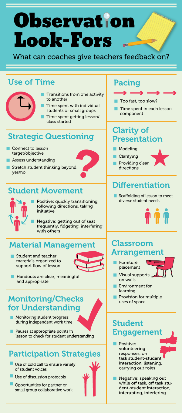 11 Things Coaches Should Look For In Classroom Observations Ms Houser