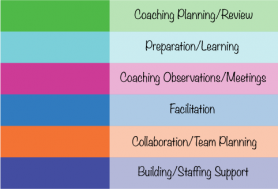 How to Create a Coaching Schedule {and handle your busy-ness} - Ms. Houser