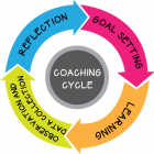 How to Wrap-Up a Coaching Cycle - Ms. Houser