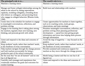 You Asked: Principal and Coach Roles - Ms. Houser