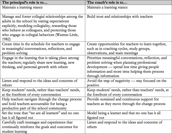 You Asked: Principal and Coach Roles - Ms. Houser