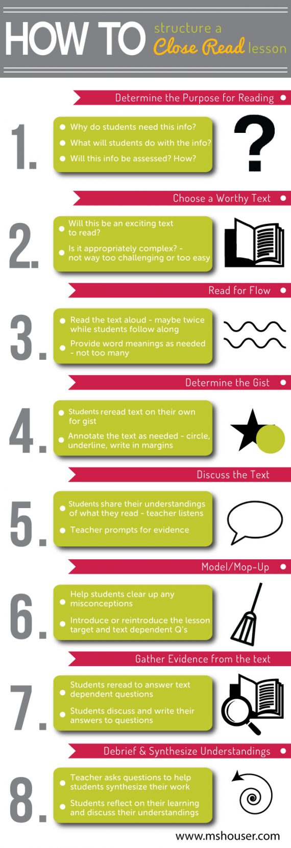 How to Structure a Close Read Lesson - Ms. Houser