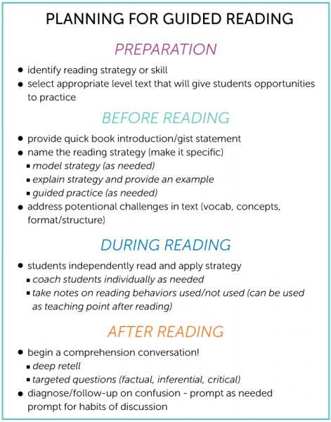 A Guided Reading Observation Template - Ms. Houser