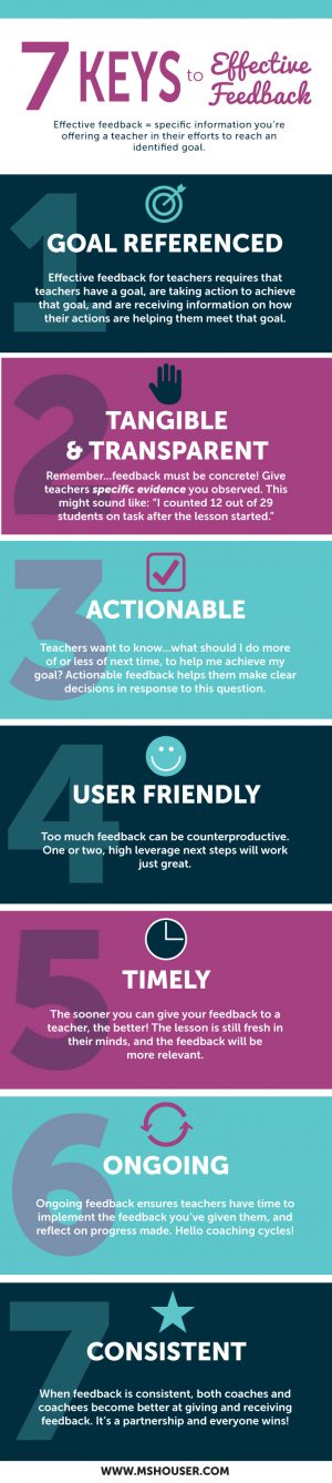 Are You Giving Effective Feedback? - Ms. Houser