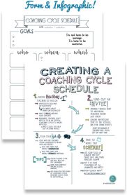 FREE Coaching Cycle Schedule & Infographic - Ms. Houser