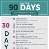 Your First 90 Days as an Instructional Coach - Infographic & Poster ...