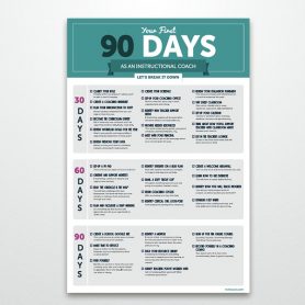 Your First 90 Days as an Instructional Coach - Infographic & Poster ...