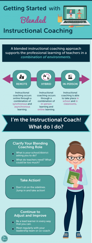 Getting Started with Blended Instructional Coaching - Ms. Houser
