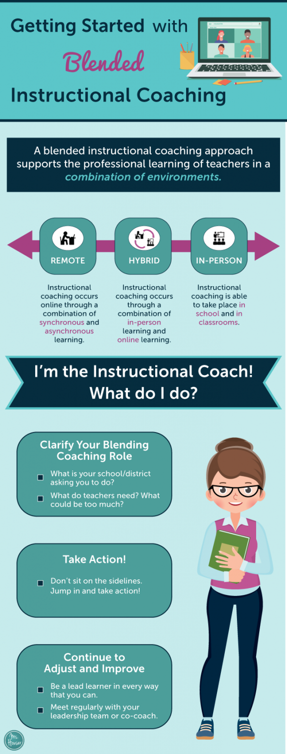 Getting Started with Blended Instructional Coaching - Ms. Houser