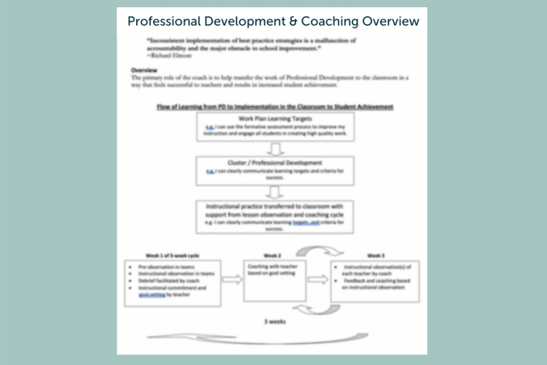 How to Introduce Yourself and Instructional Coaching to Staff - Ms. Houser